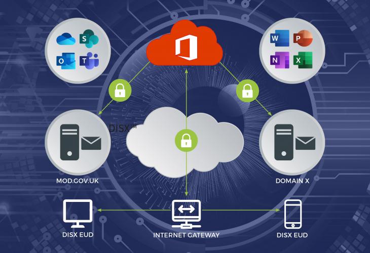 DISX - Managed Security Service | Logiq